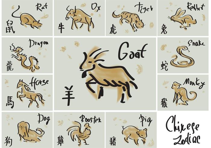 Qué significa el calendario chino de animales y cómo funciona